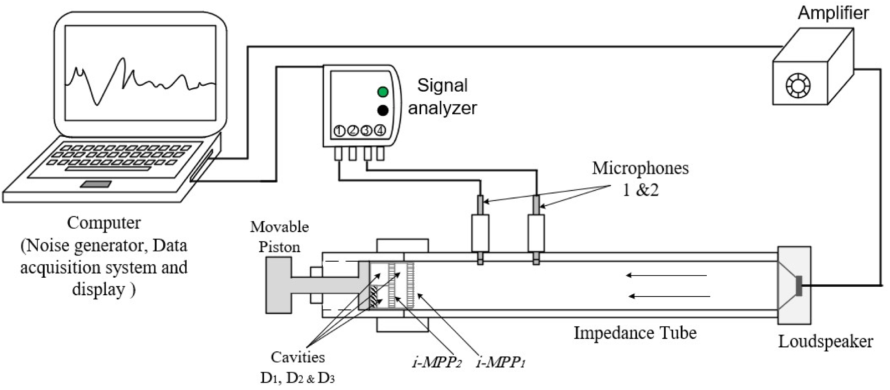 Research & Development in Acoustic Solutions | Tap Acoustics – TAP ...